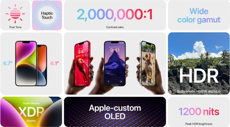 Everything you need to know about the new iPhone 14 - CyberGuy