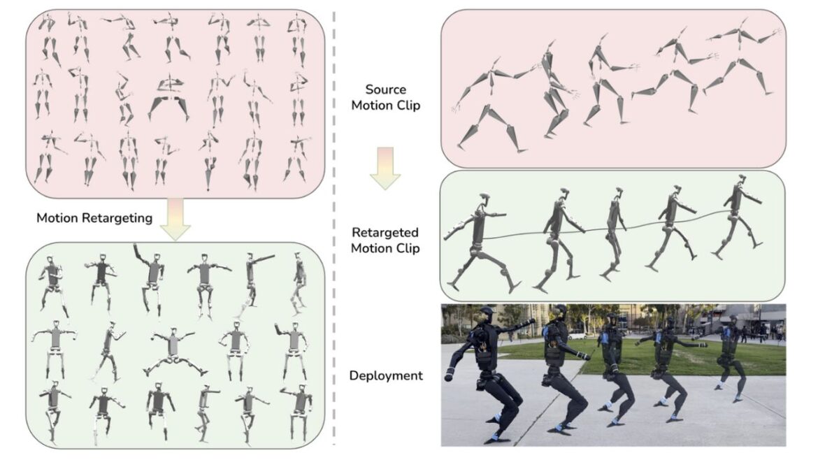 Why engineers are teaching humanoid robots to move and groove - CyberGuy