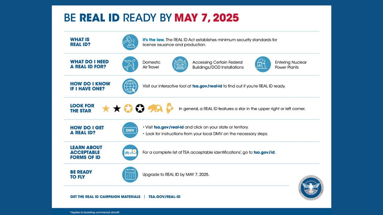 How to make sure you can fly after the REAL ID deadline arrives - CyberGuy